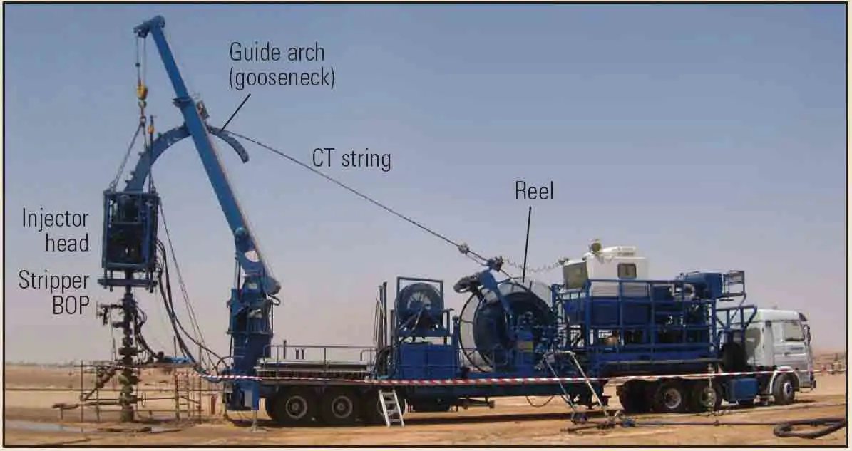 EveryEng | Well Intervention - Oil and Gas Well Completions