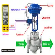 Control Valve Sizing