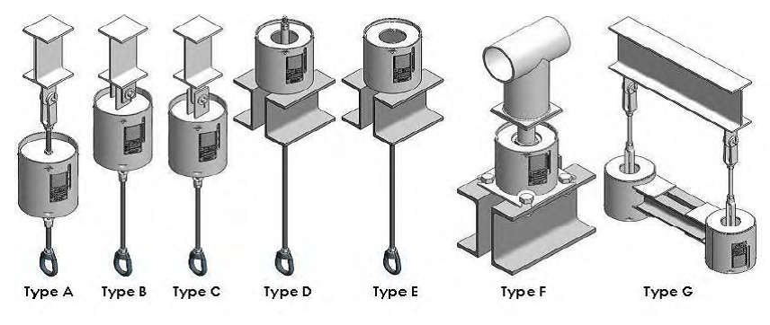 Online Course on Design of Spring Hanger Supports using Caesar II for ...