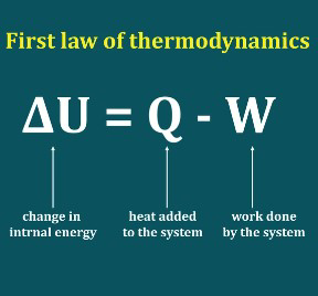 First Law of Thermodynamics in Closed System by PK NAG (Chapter 04)
