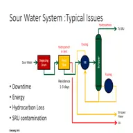 EveryEng | HVAC Heat Load Calculation (HAP): Step by Step Complete ...