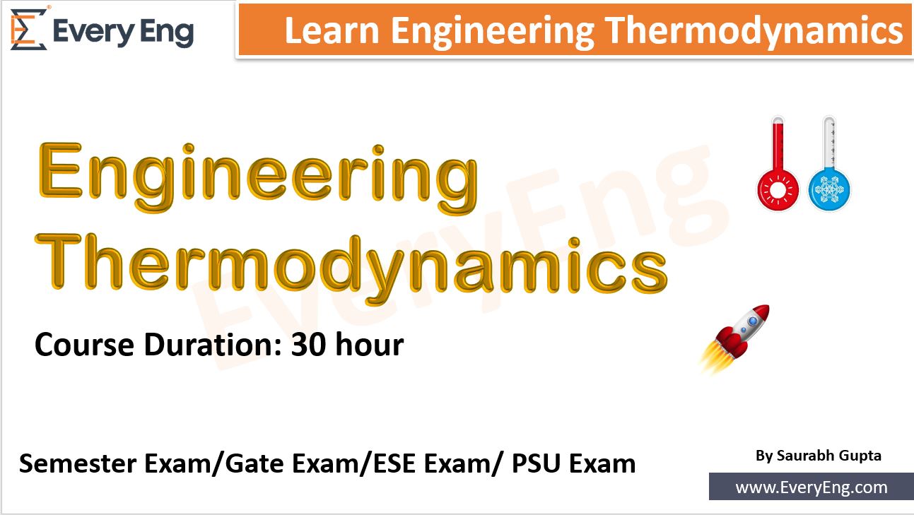EveryEng | Basics of MATLAB | Engineering