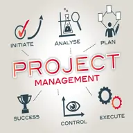 CAPM - Certified Associated Project Management