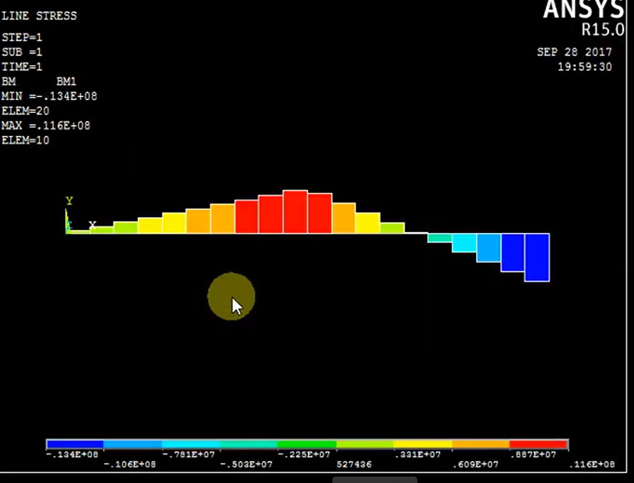 SFD & BMD (Simply Supported Beam) In ANSYS