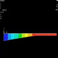 Analysis of Beam (Point load & UDL) using ANSYS APDL
