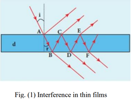 How interference is produced in uniform and wedge-shaped thin films?