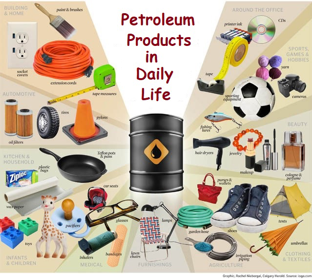 Petroleum Products in Daily Life