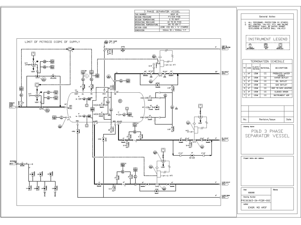What are P&IDs and How to Read and Interpret them