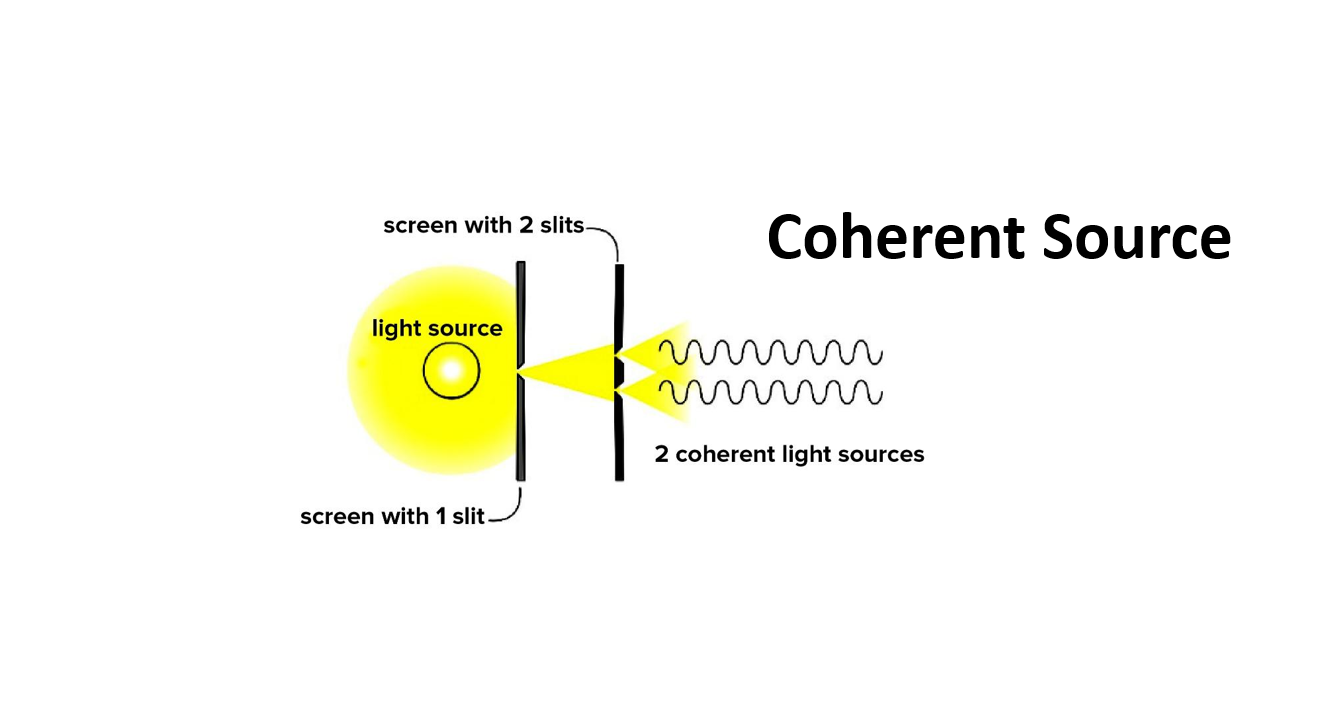 Coherent Source